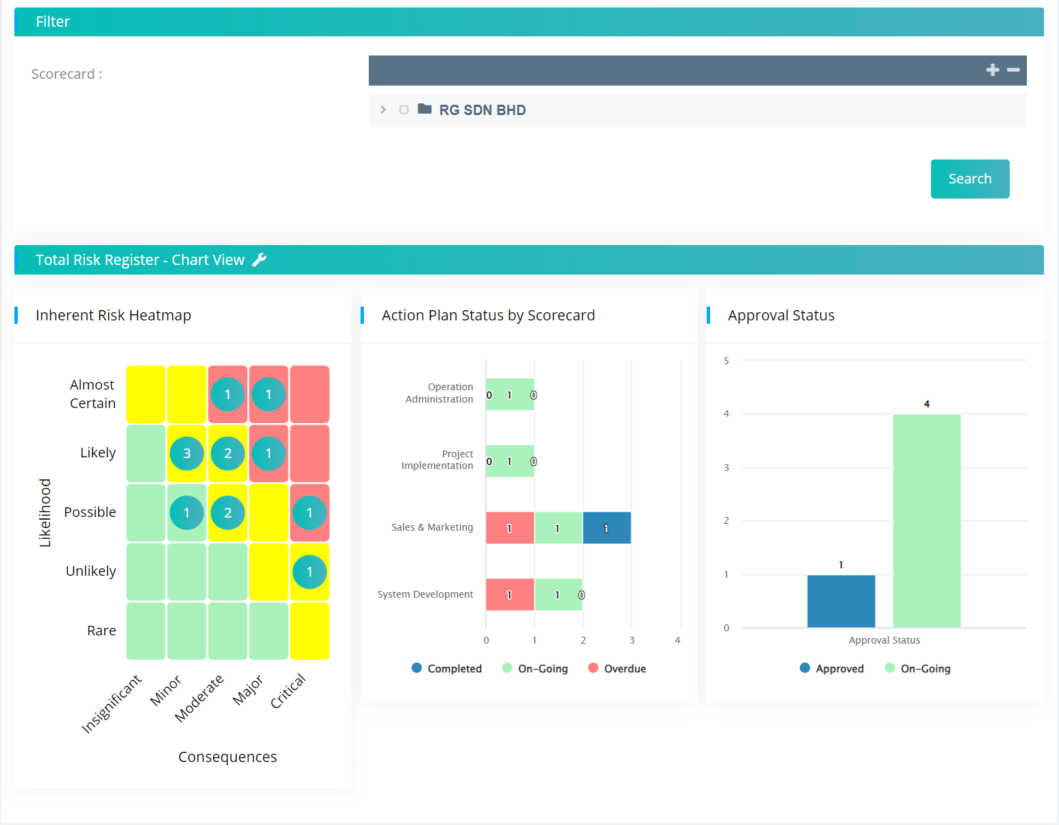 Risiko Guardian Solutions